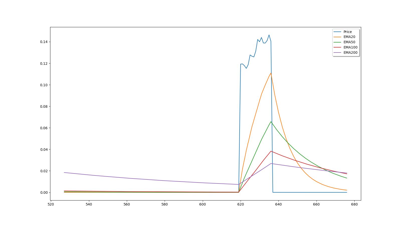 Analysoor Exponential Moving Averages