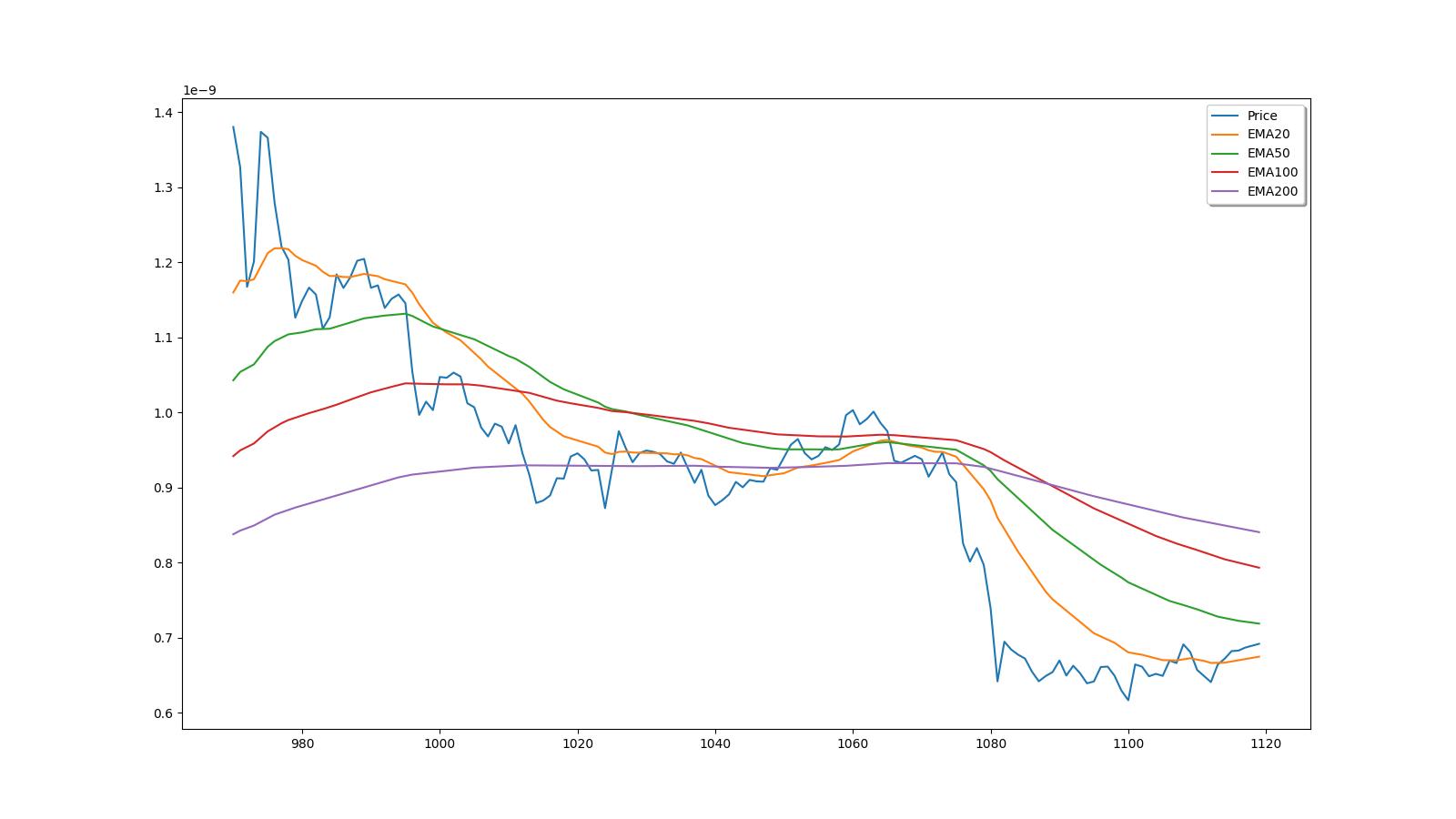 BabyKraken Exponential Moving Averages
