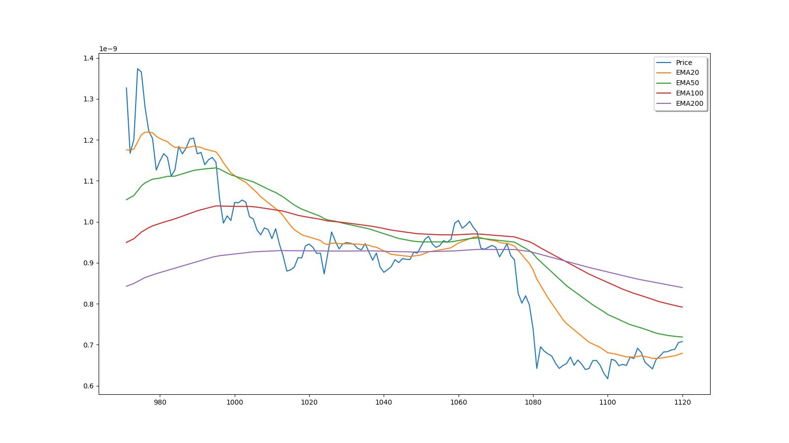 BabyKraken Exponential Moving Averages