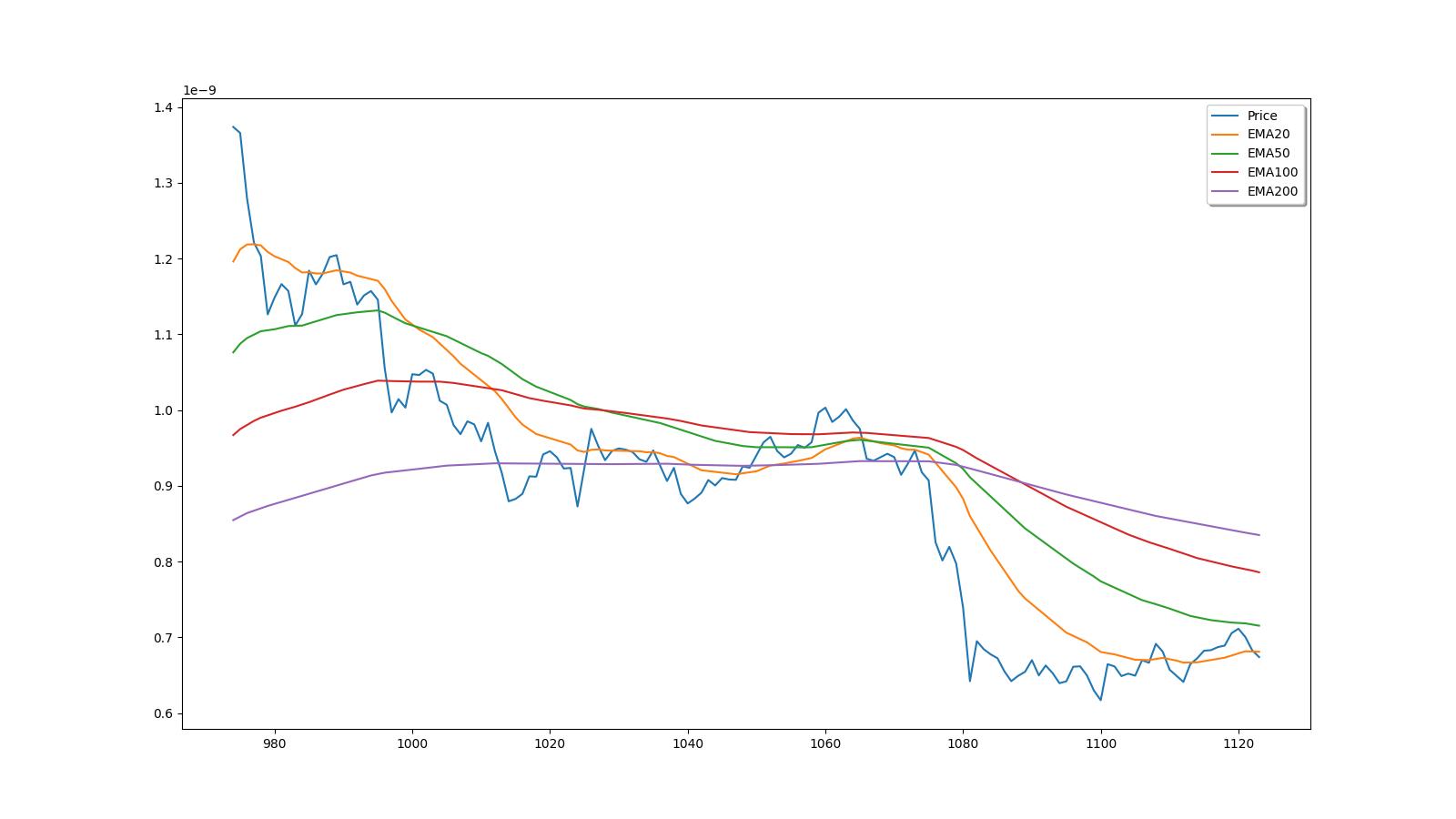 BabyKraken Exponential Moving Averages