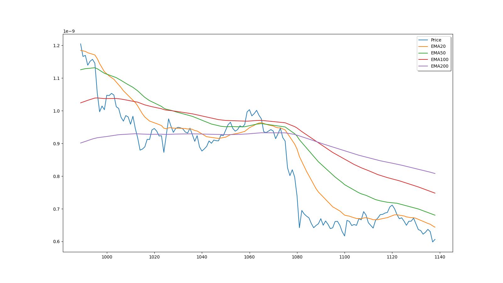 BabyKraken Exponential Moving Averages