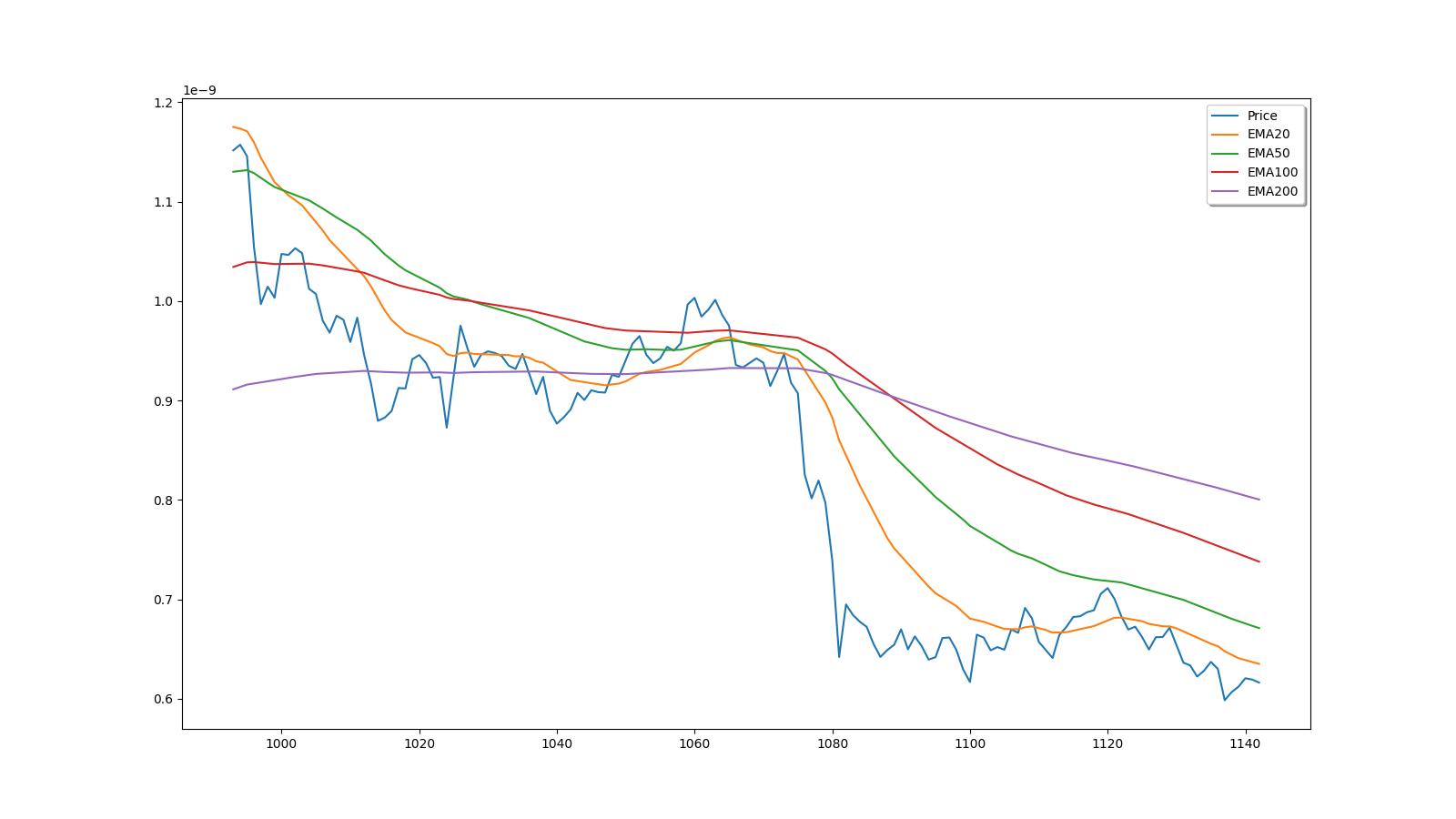 BabyKraken Exponential Moving Averages