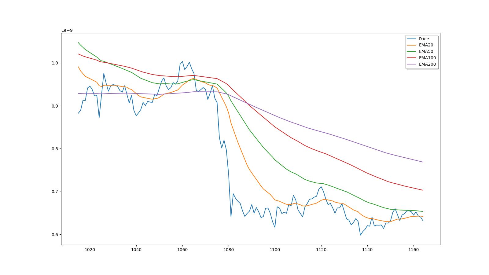 BabyKraken Exponential Moving Averages