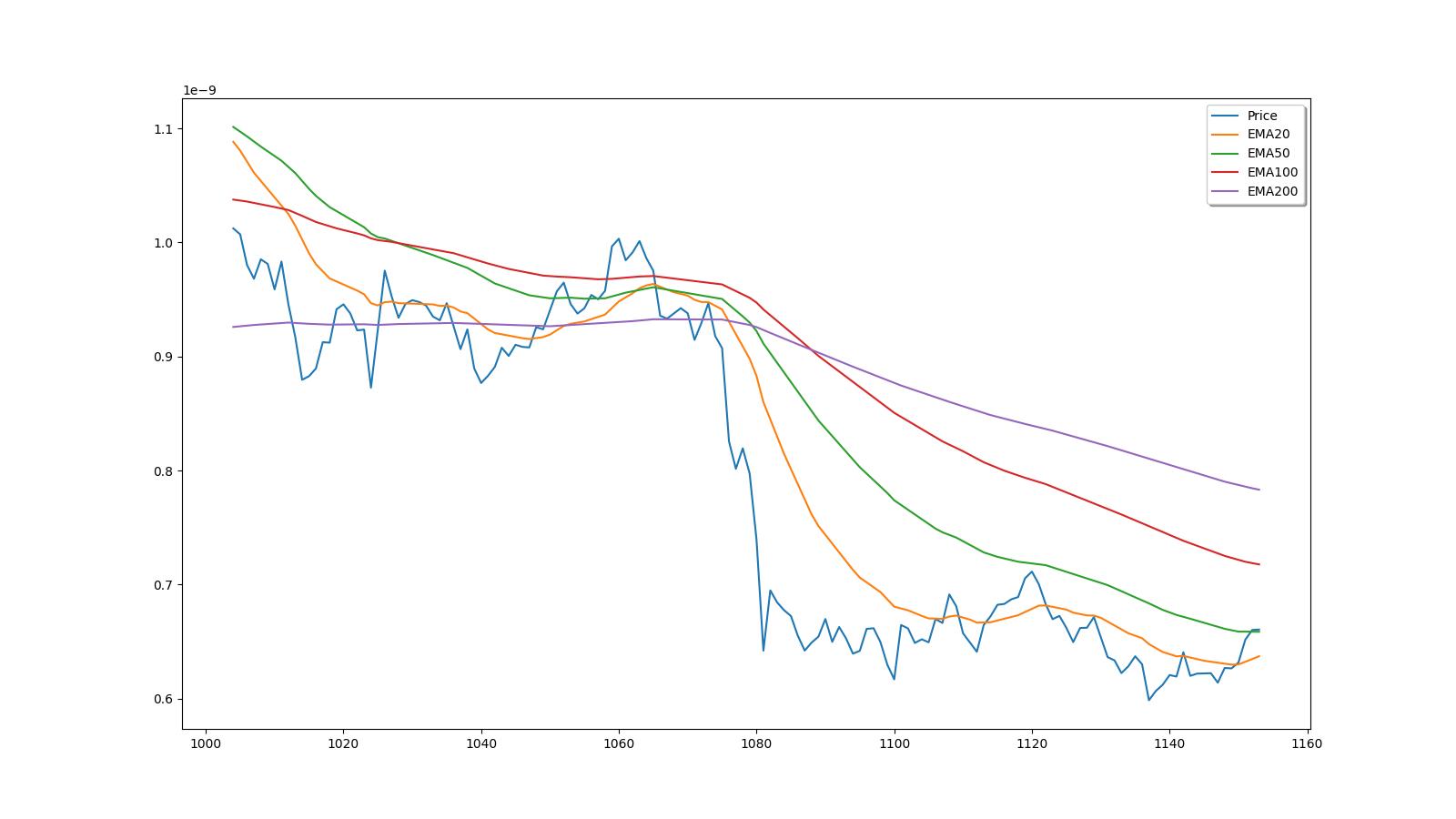 BabyKraken Exponential Moving Averages