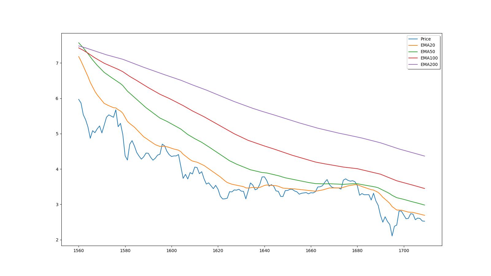 BAlpha Exponential Moving Averages