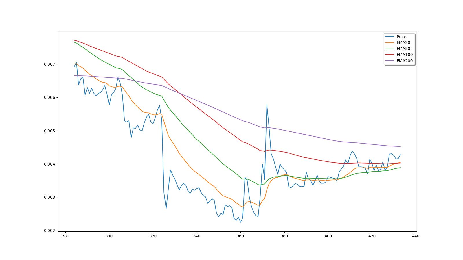 Banana For Scale Exponential Moving Averages