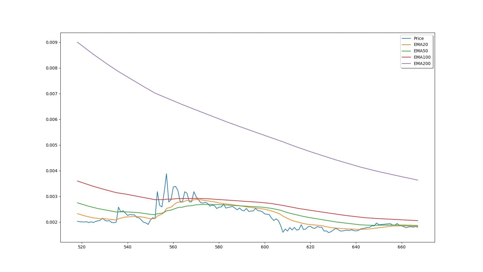 BeFi Labs Price, Chart, Market Cap, BEFI Coin Essentials | CoinLore
