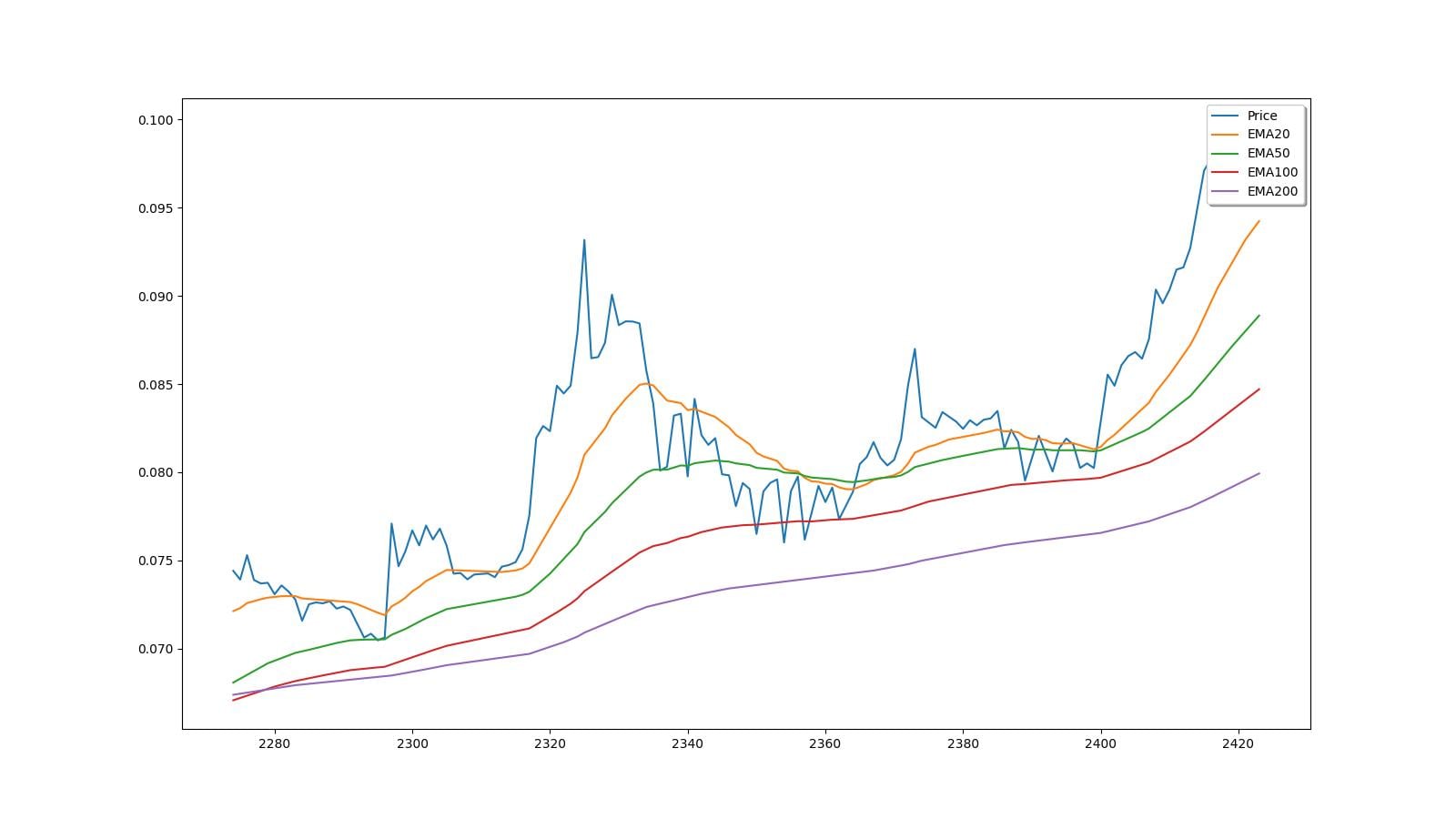 Beldex Price, Chart, Market Cap, BDX Coin Essentials | CoinLore