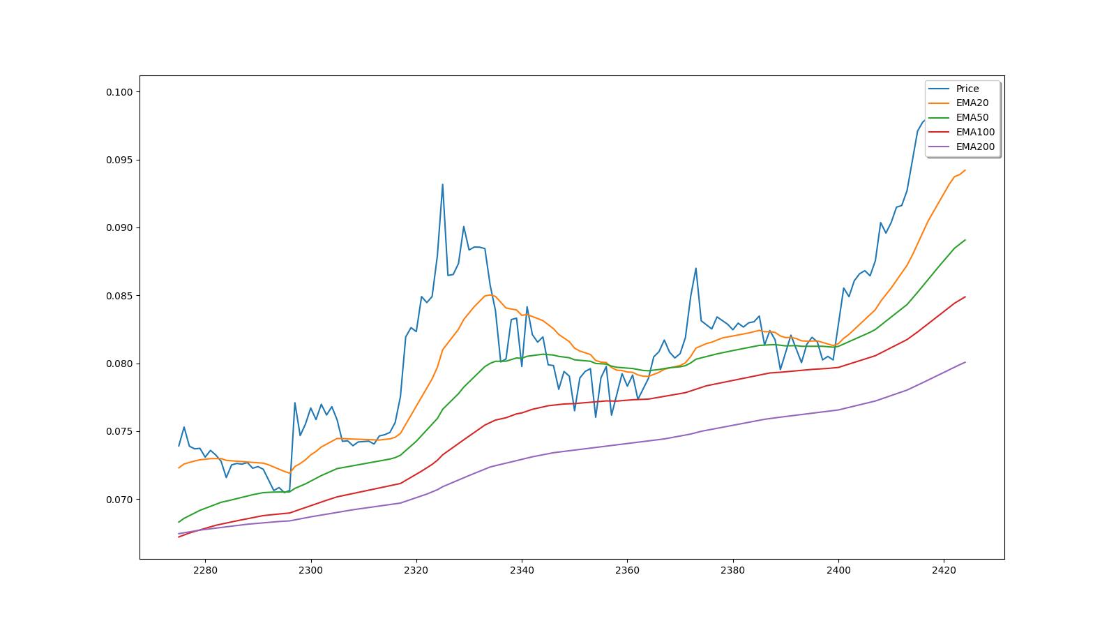 Beldex Price, Chart, Market Cap, BDX Coin Essentials | CoinLore