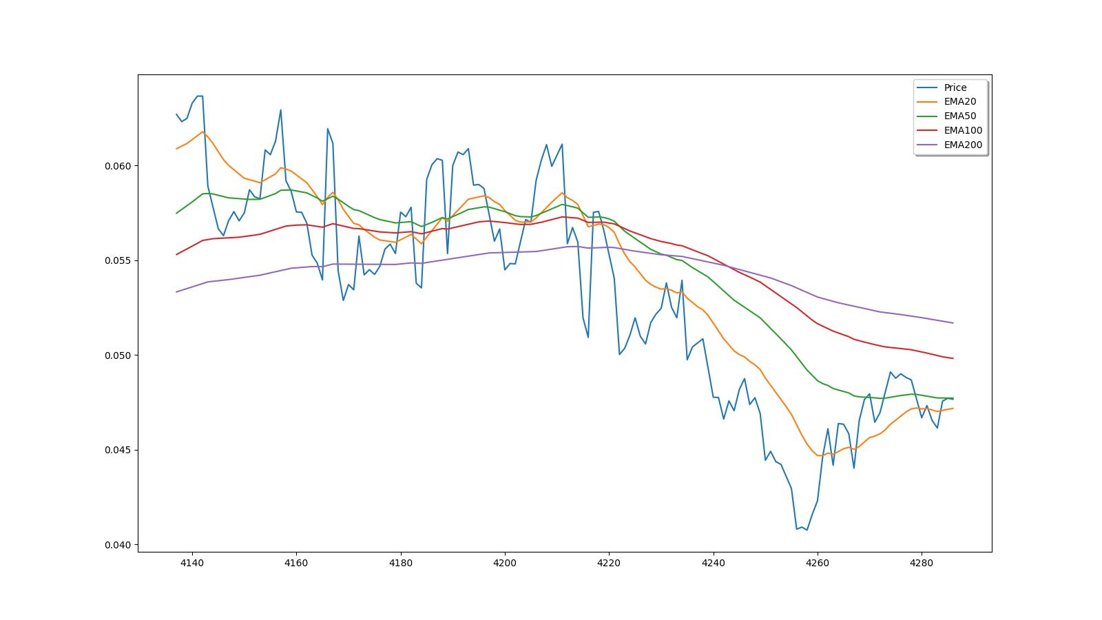 BlackCoin Exponential Moving Averages
