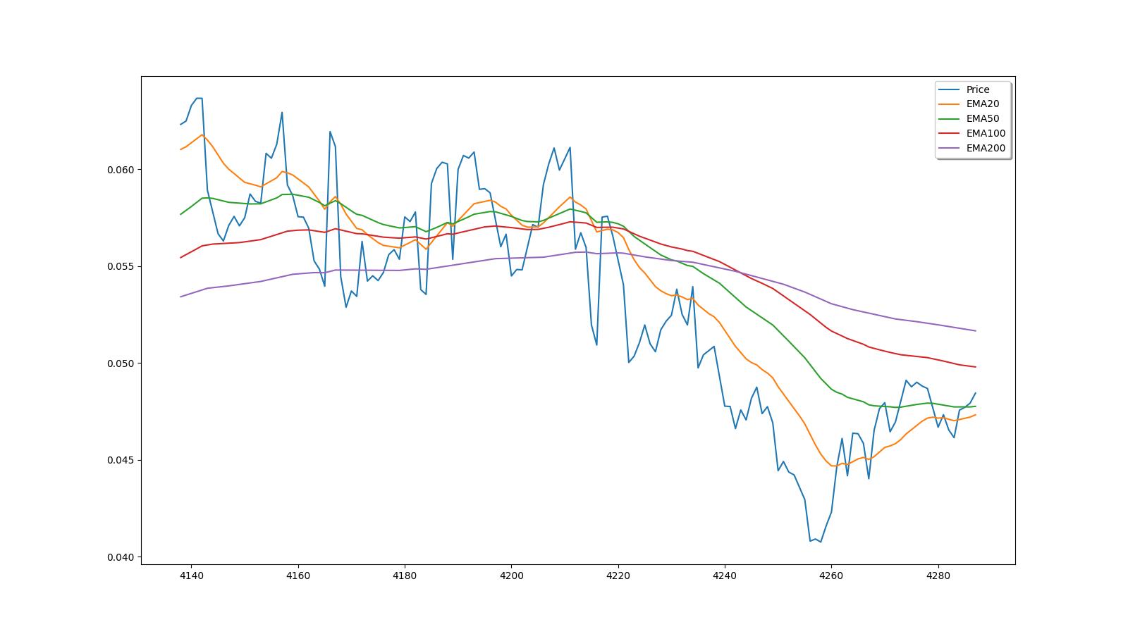 BlackCoin Exponential Moving Averages