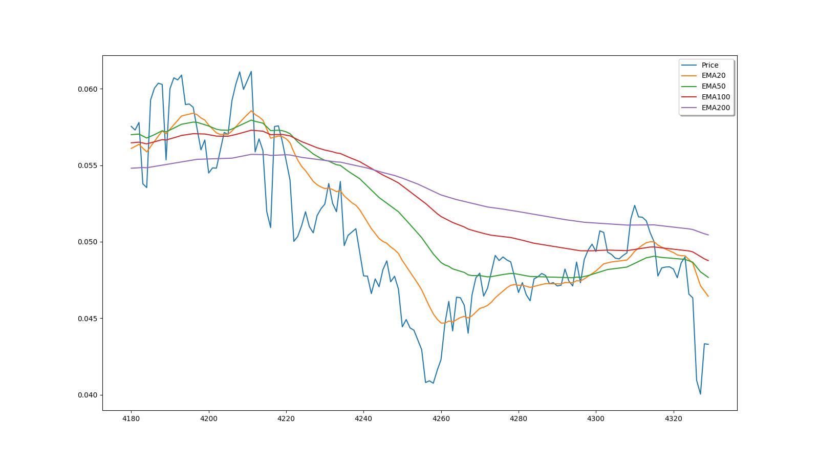 BlackCoin Exponential Moving Averages