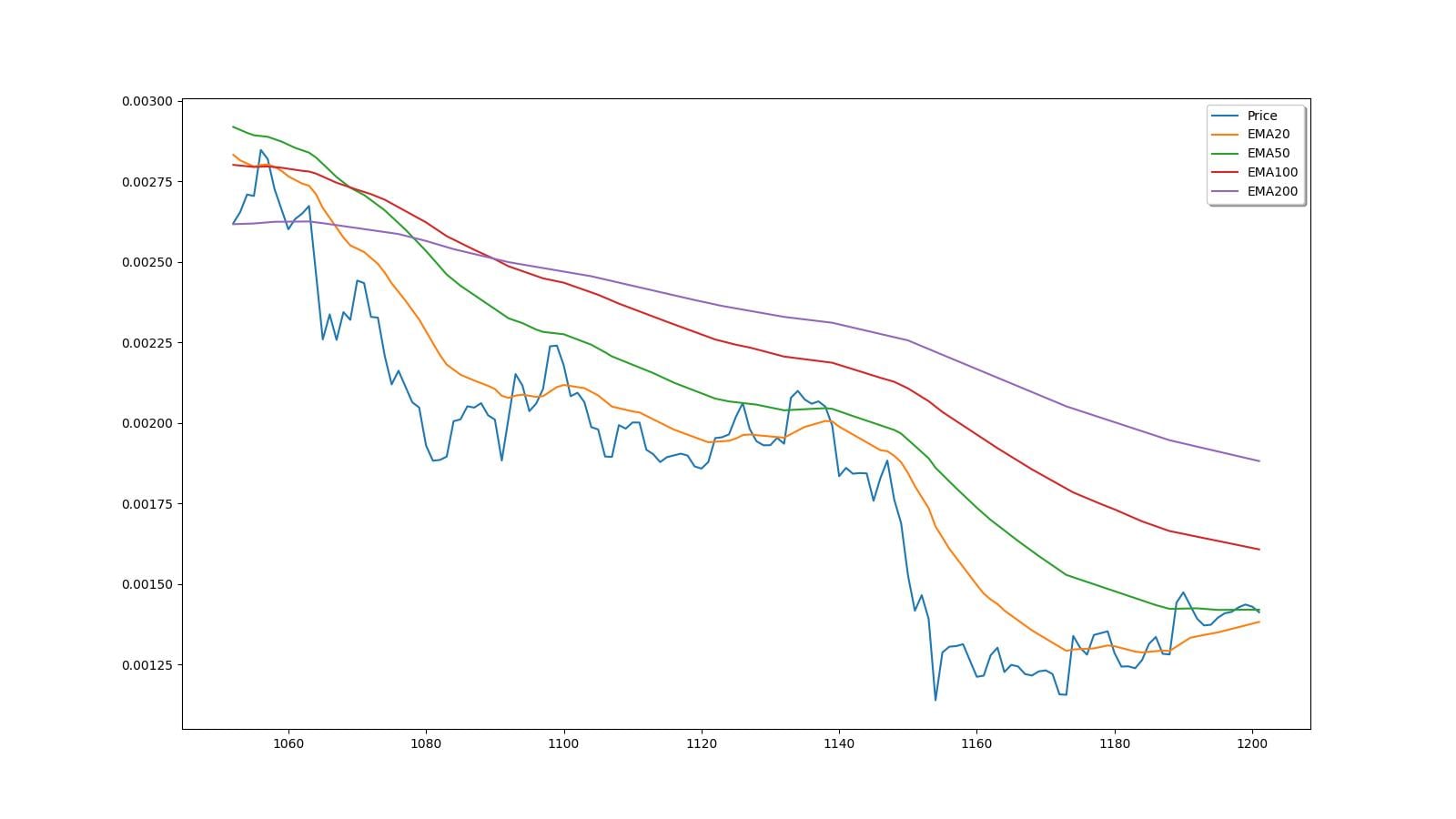 BlockSwap Network Exponential Moving Averages