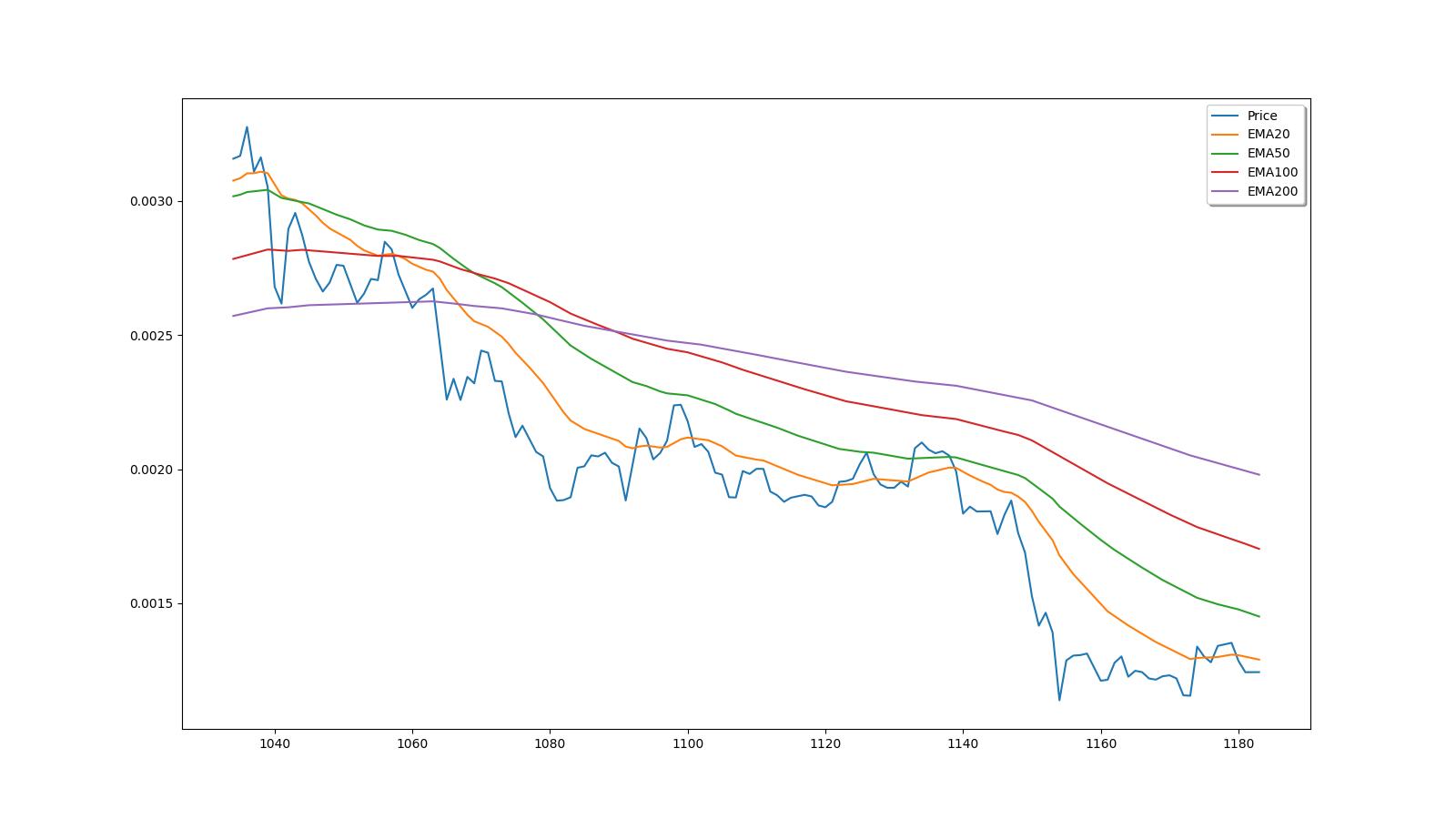 BlockSwap Network Exponential Moving Averages