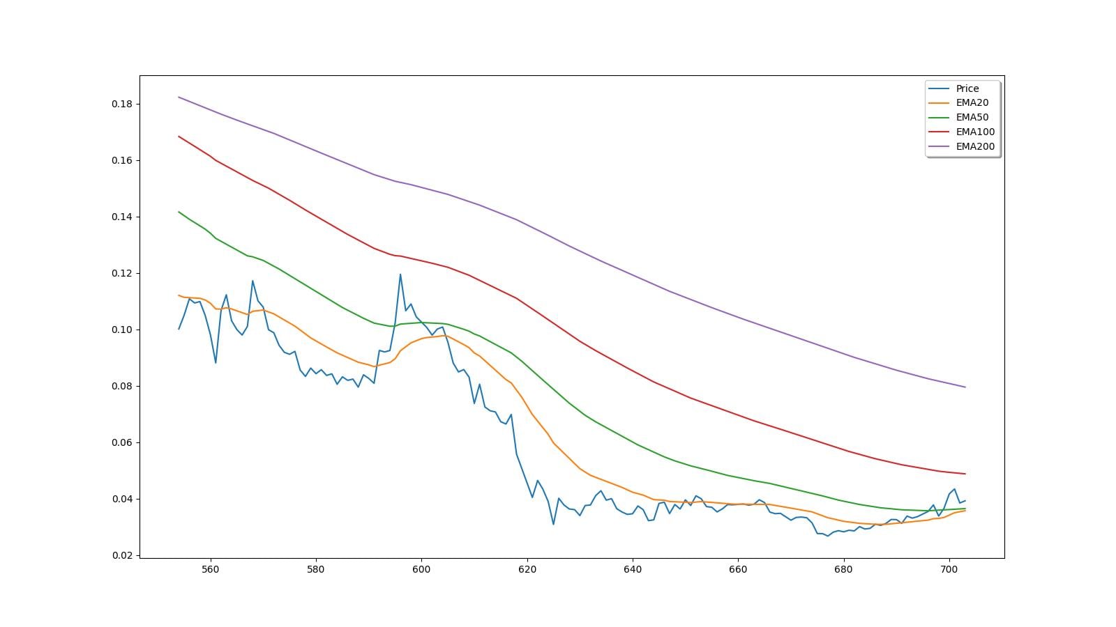 Book of Ethereum Exponential Moving Averages