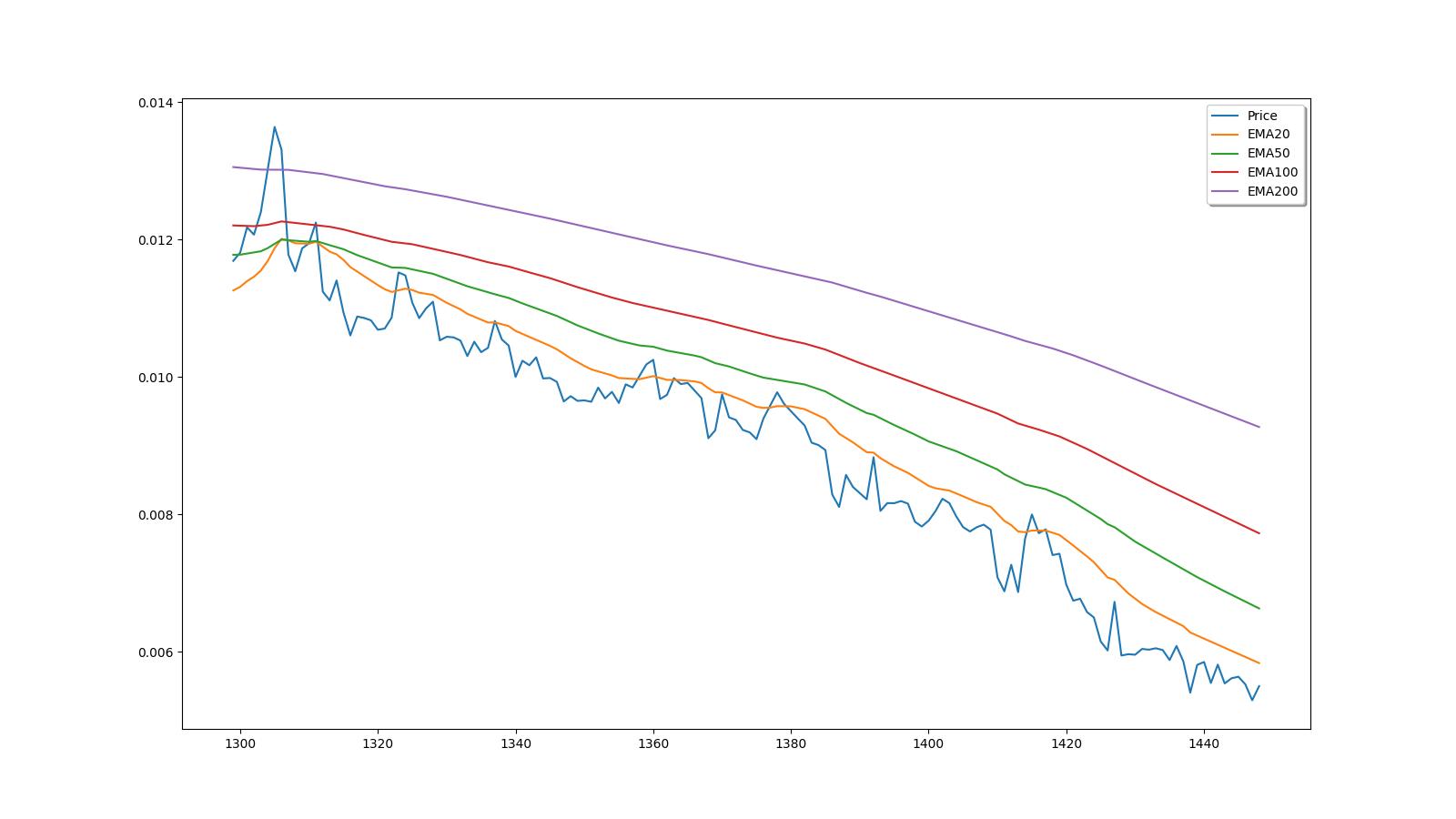 Mesmerizing Cspr Coin Market Cap Capture in HD Mesmerizing Cspr Coin Market Cap Capture in HD