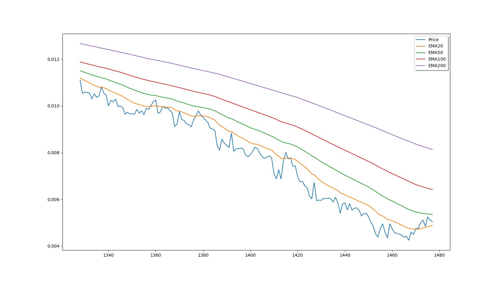 Casper Price, Chart, Market Cap, CSPR Coin Essentials | CoinLore
