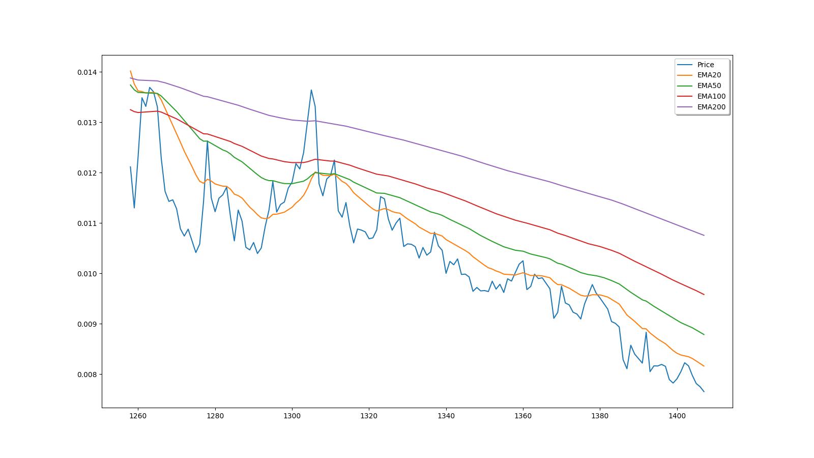 Casper Exponential Moving Averages