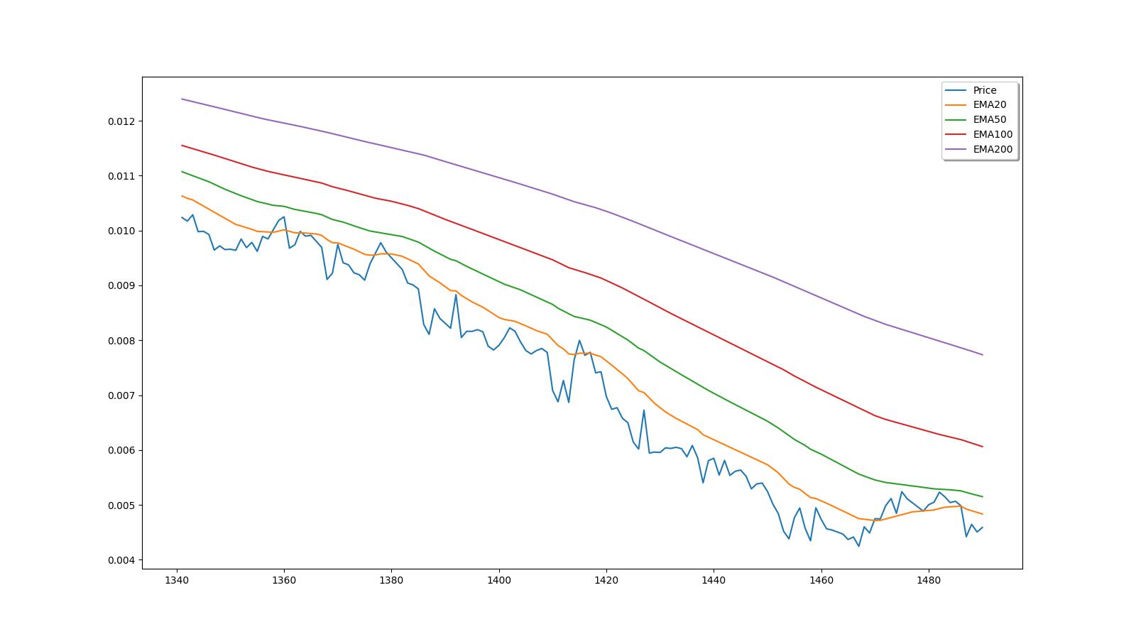 Casper Exponential Moving Averages