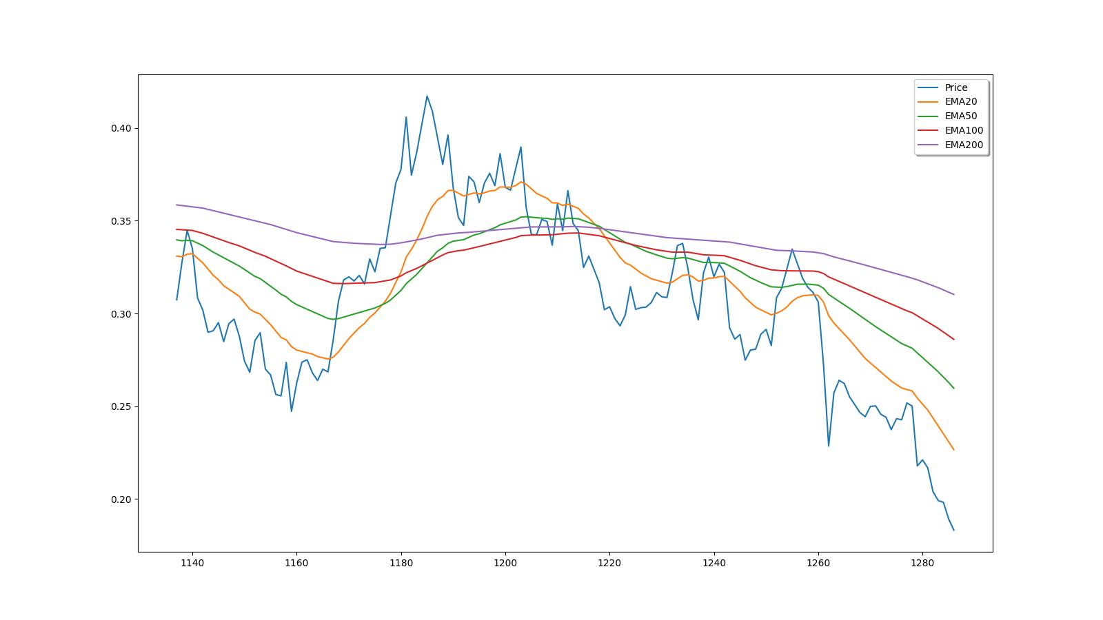 Convex CRV Exponential Moving Averages
