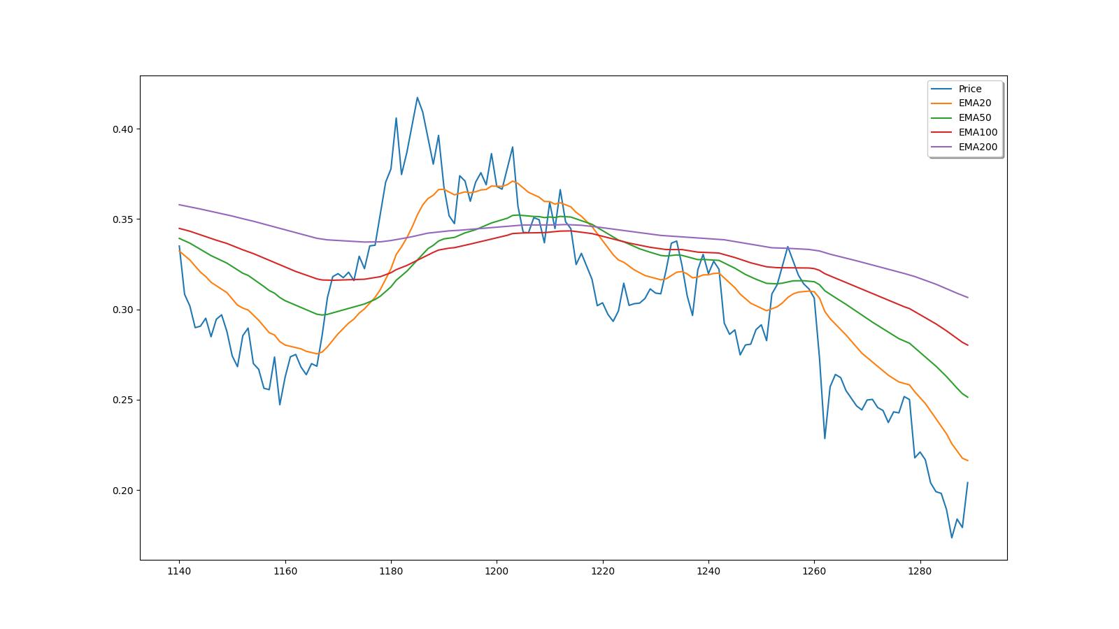 Convex CRV Exponential Moving Averages
