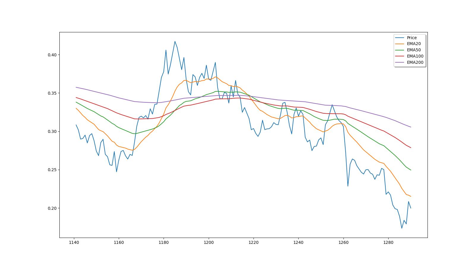 Convex CRV Exponential Moving Averages