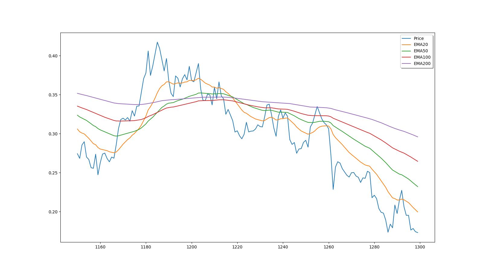 Convex CRV Exponential Moving Averages