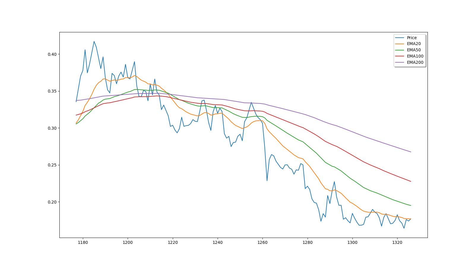 Convex CRV Exponential Moving Averages