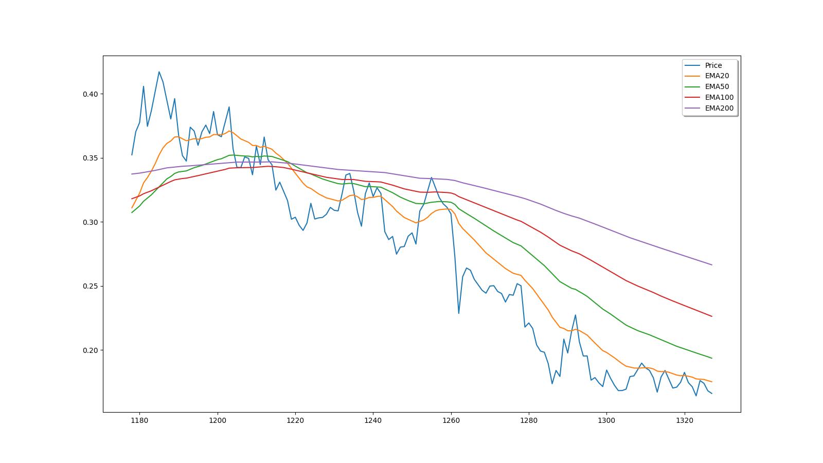 Convex CRV Exponential Moving Averages