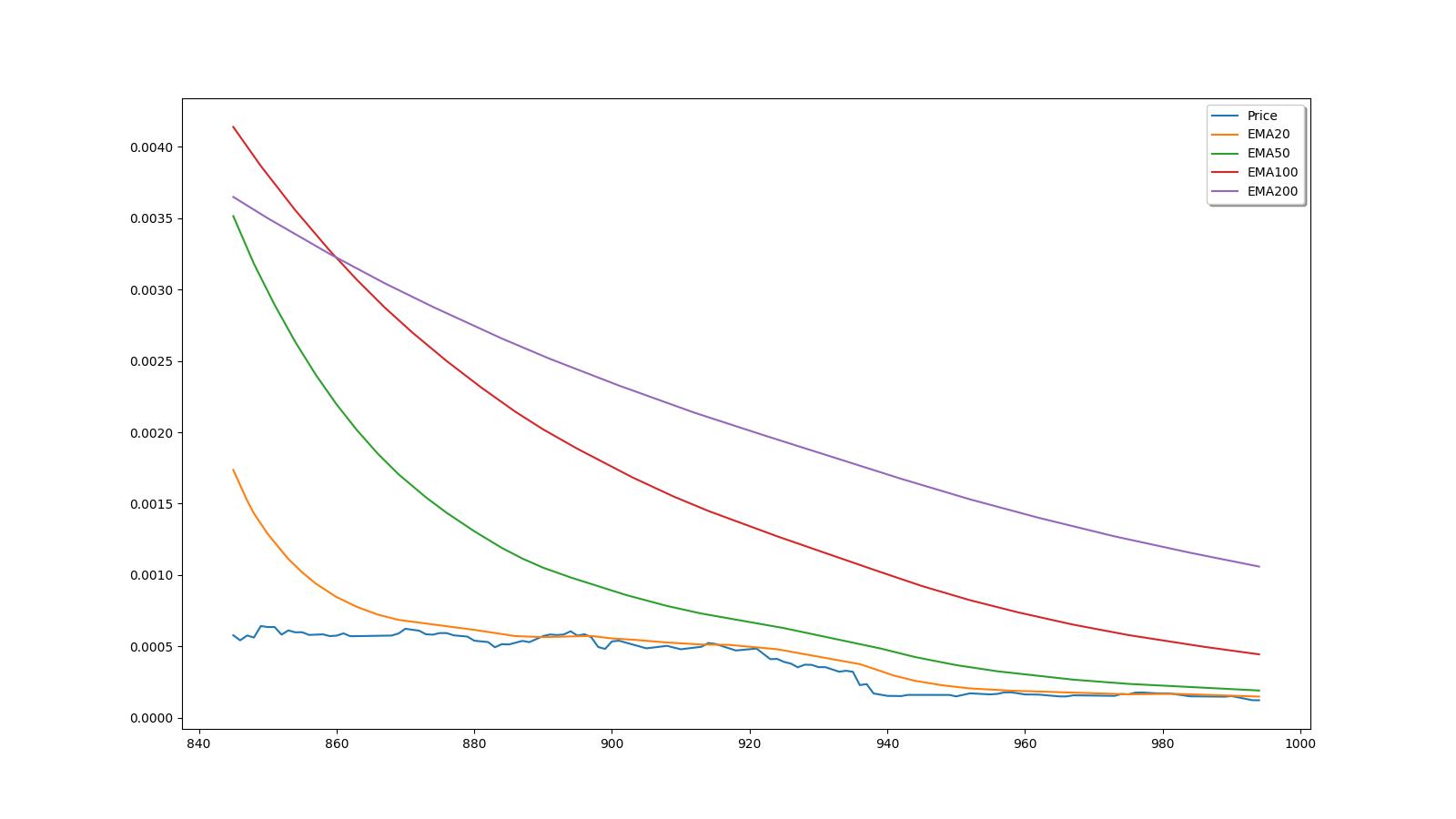 CryptoAI Price, Chart, Market Cap, CAI Coin Essentials | CoinLore