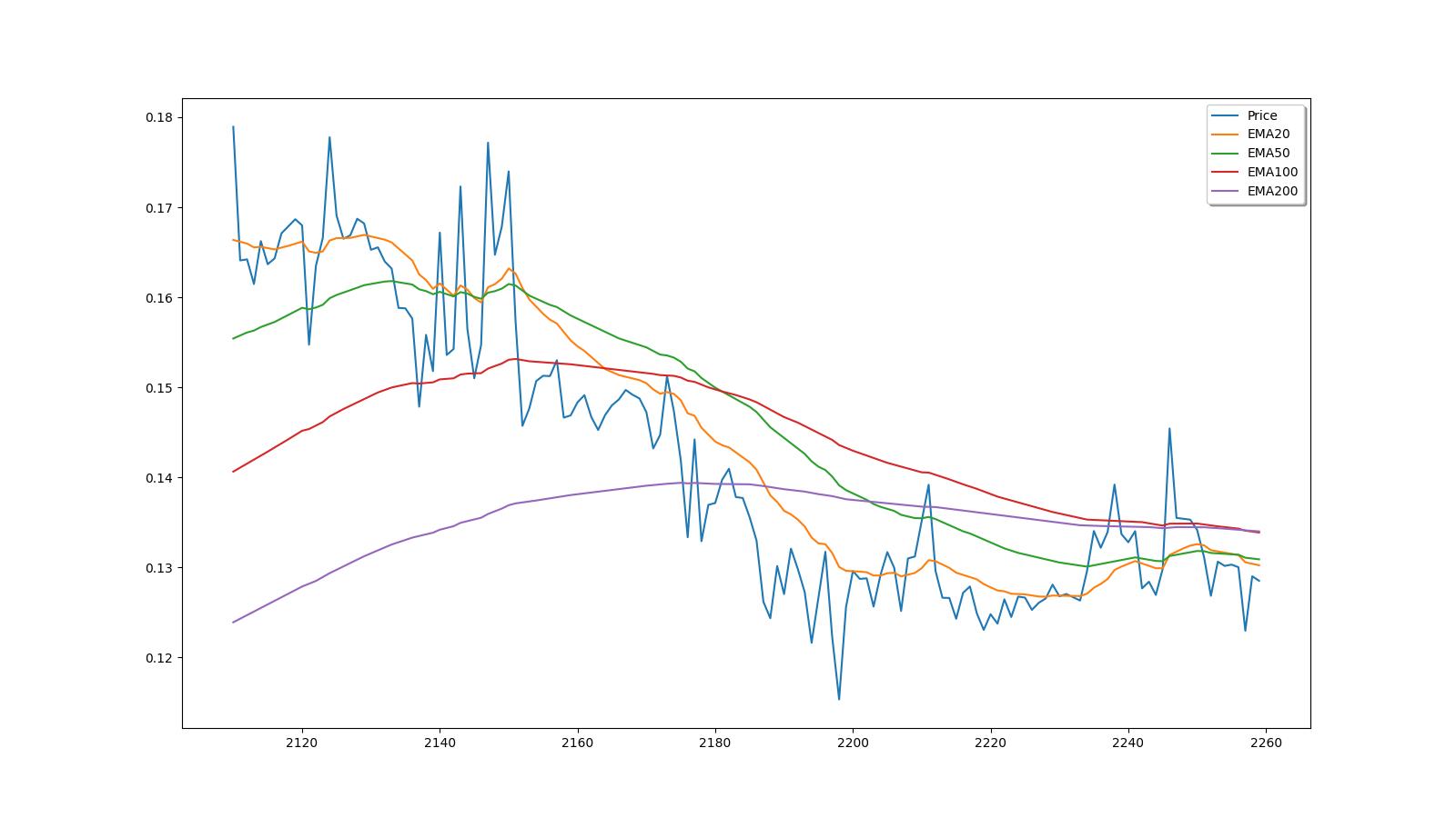 Cryptokenz Exponential Moving Averages