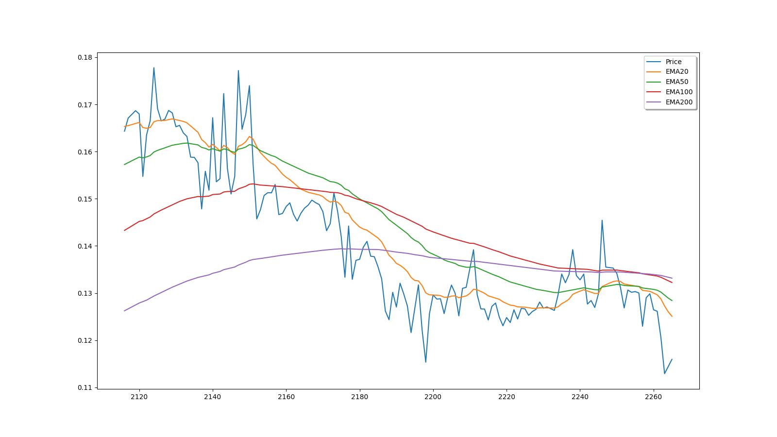 Cryptokenz Exponential Moving Averages