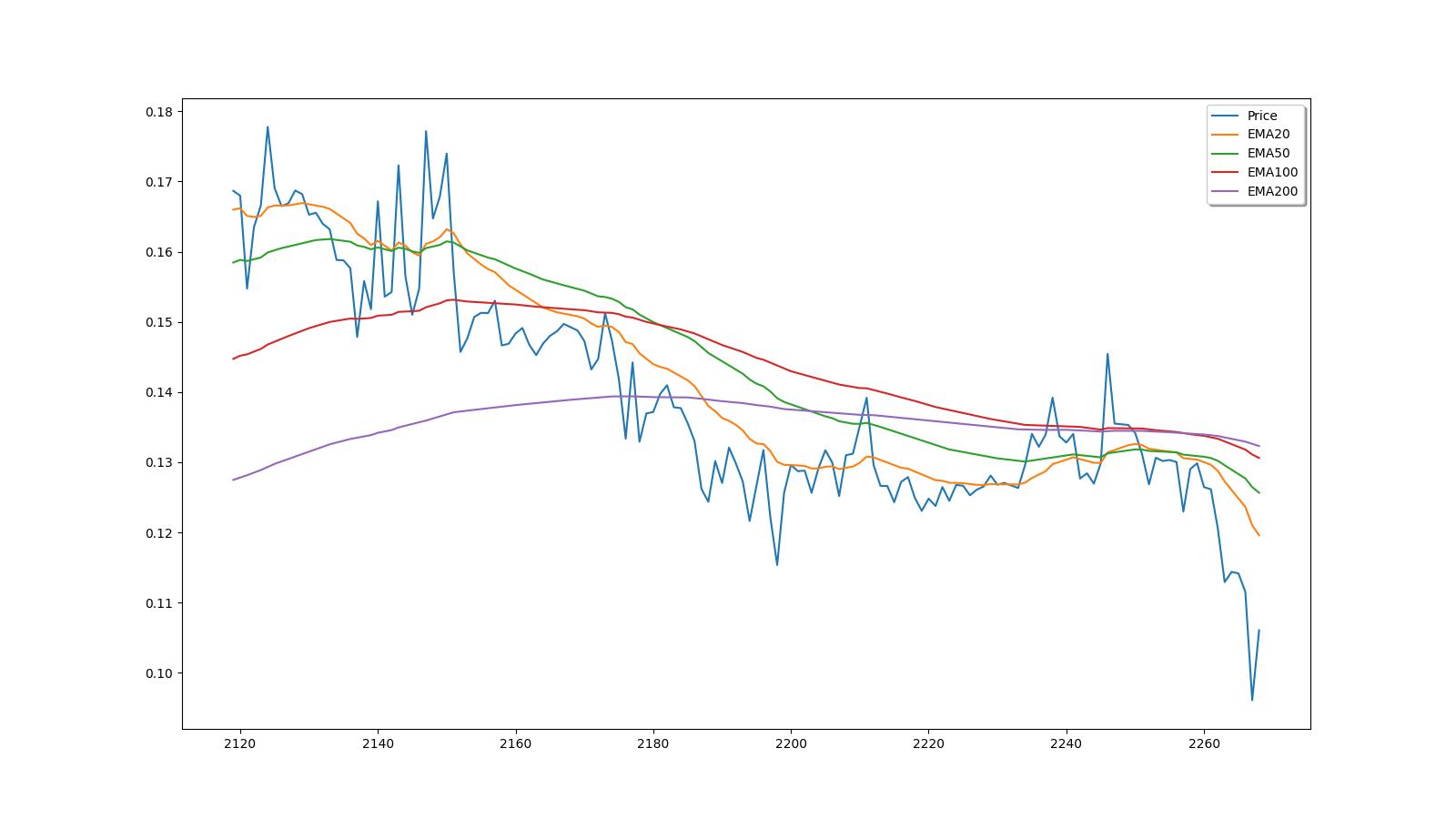 Cryptokenz Exponential Moving Averages