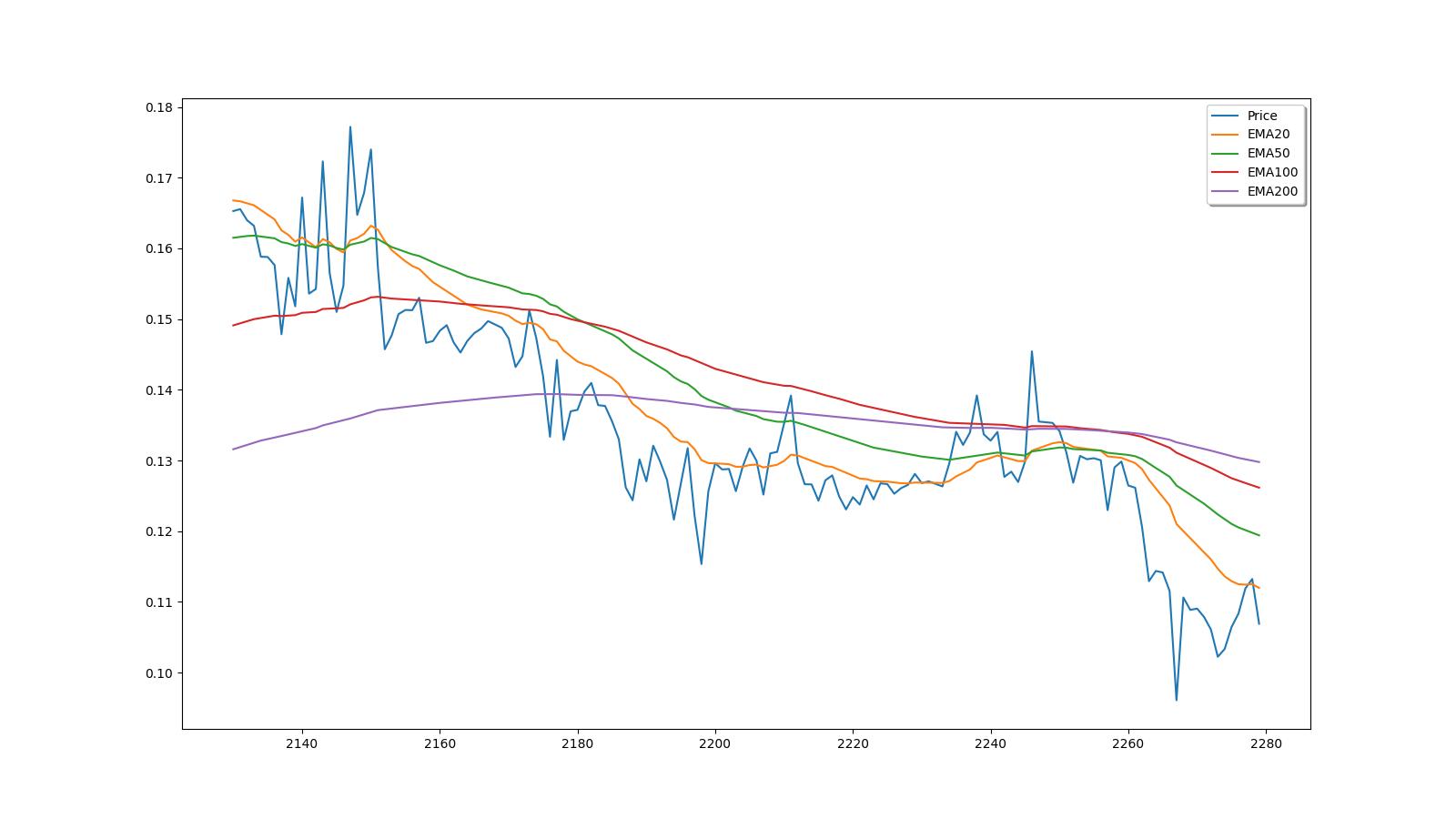 Cryptokenz Exponential Moving Averages
