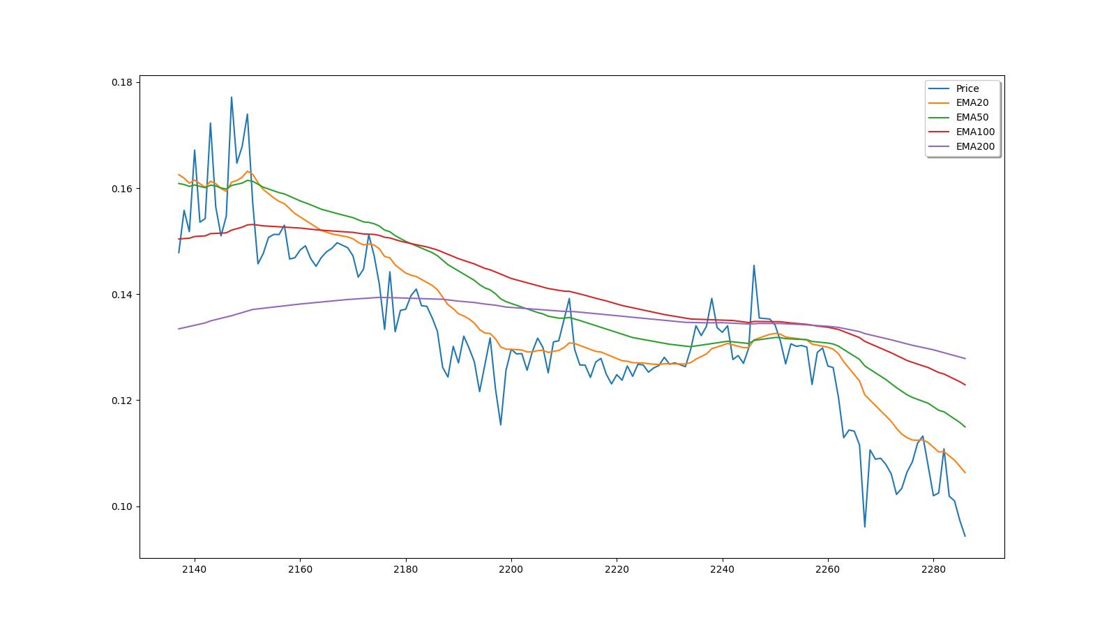 Cryptokenz Exponential Moving Averages