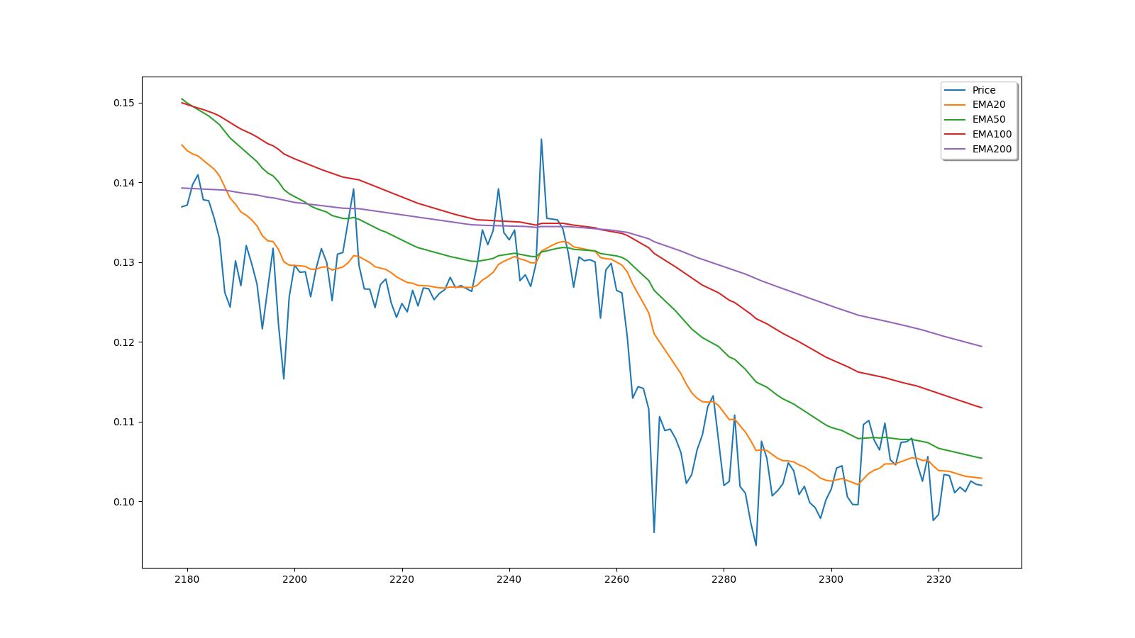 Cryptokenz Exponential Moving Averages