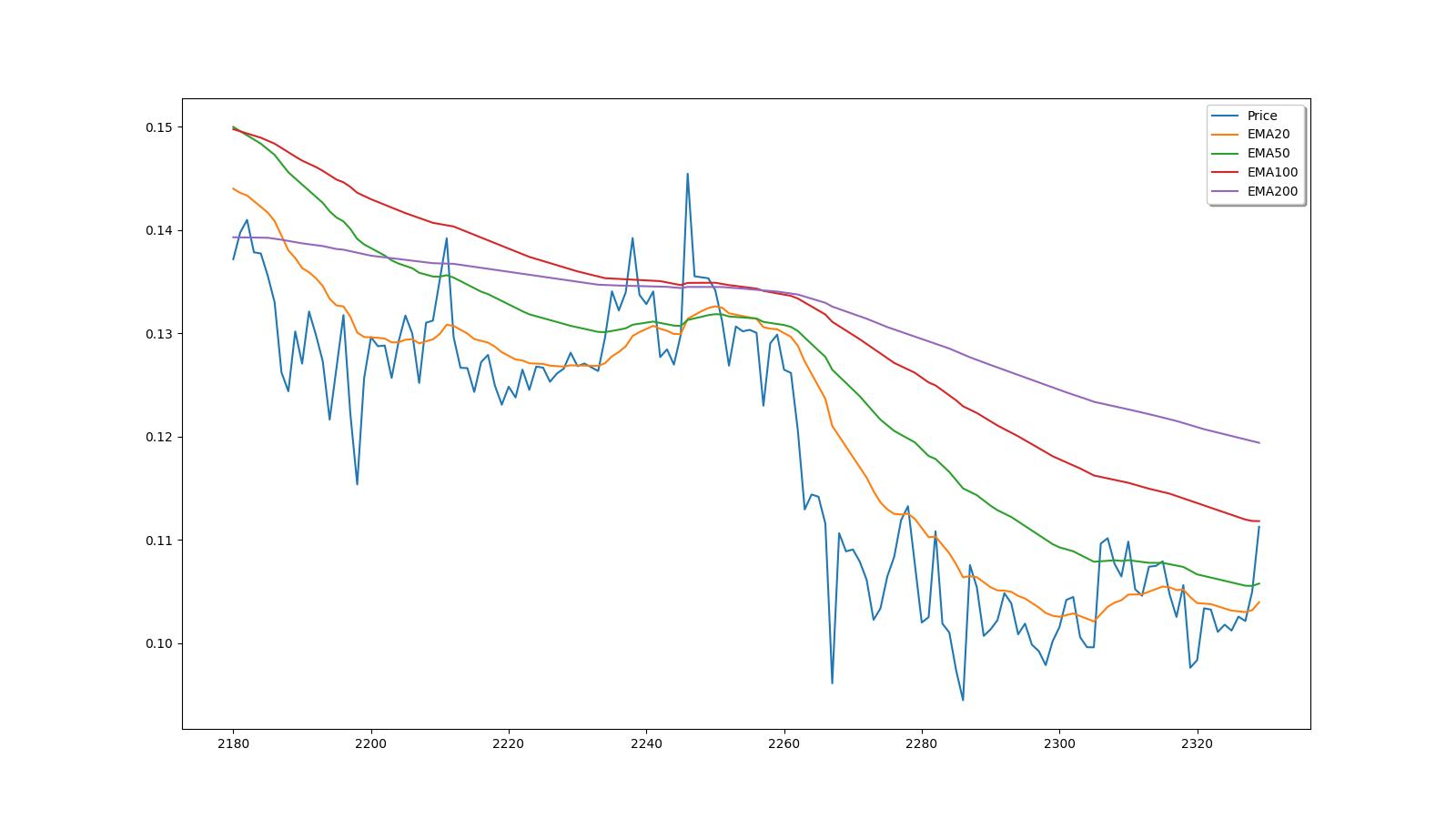 Cryptokenz Exponential Moving Averages