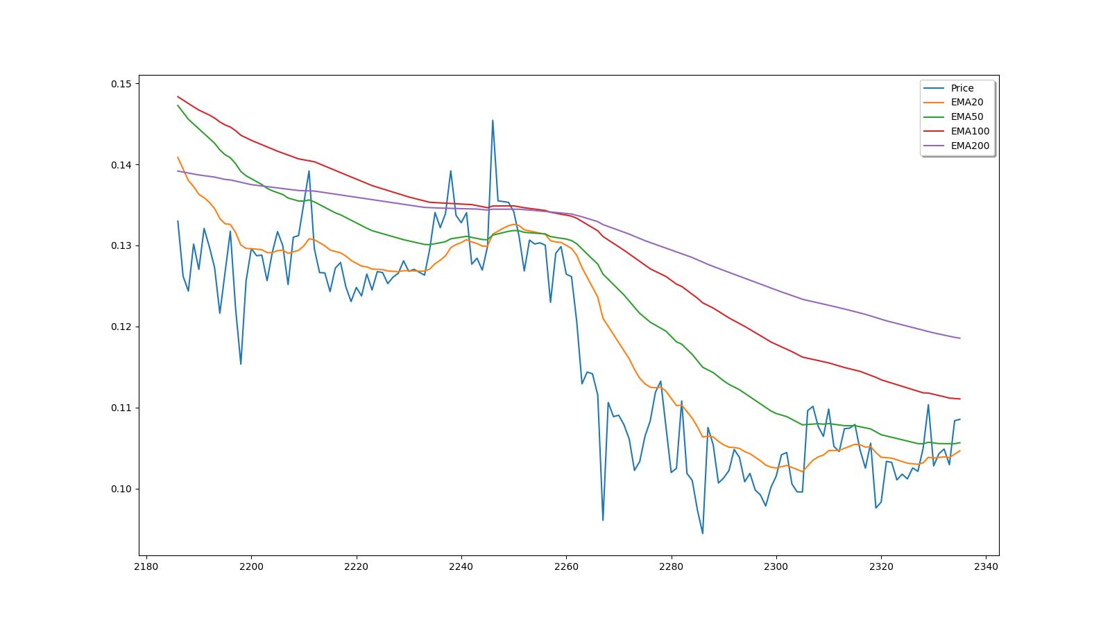 Cryptokenz Exponential Moving Averages