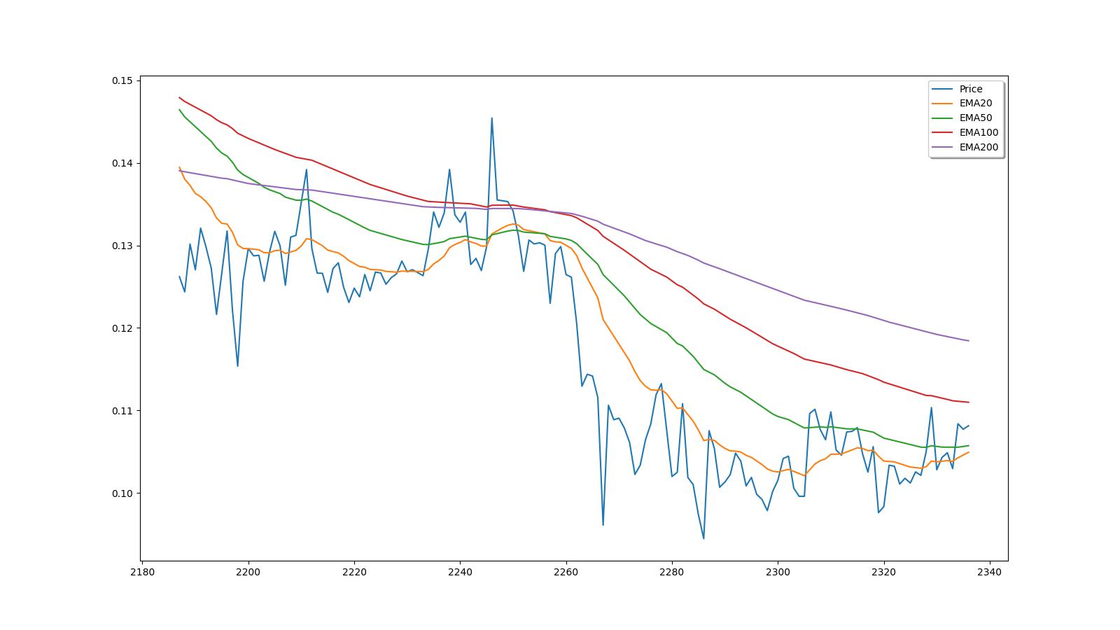 Cryptokenz Exponential Moving Averages