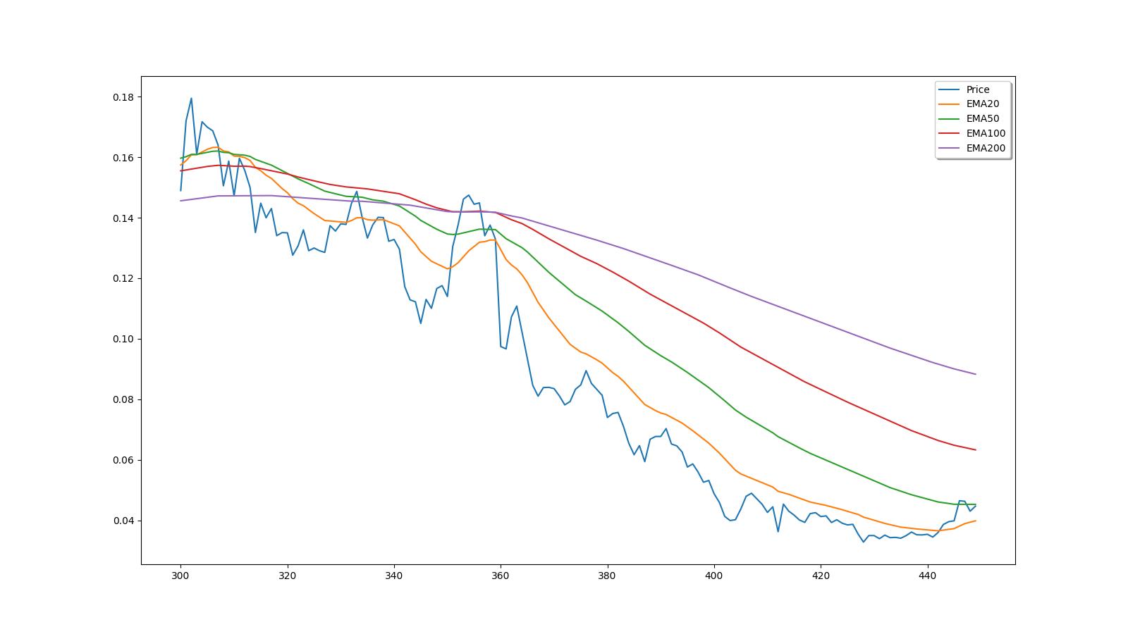 DeepBook Protocol Exponential Moving Averages