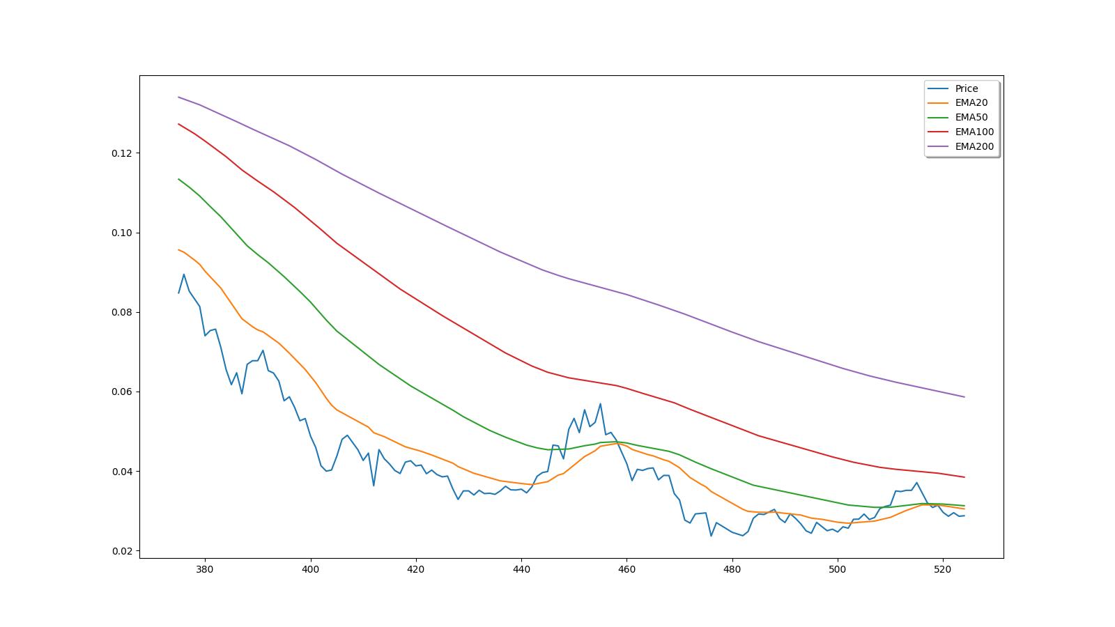 DeepBook Protocol Exponential Moving Averages