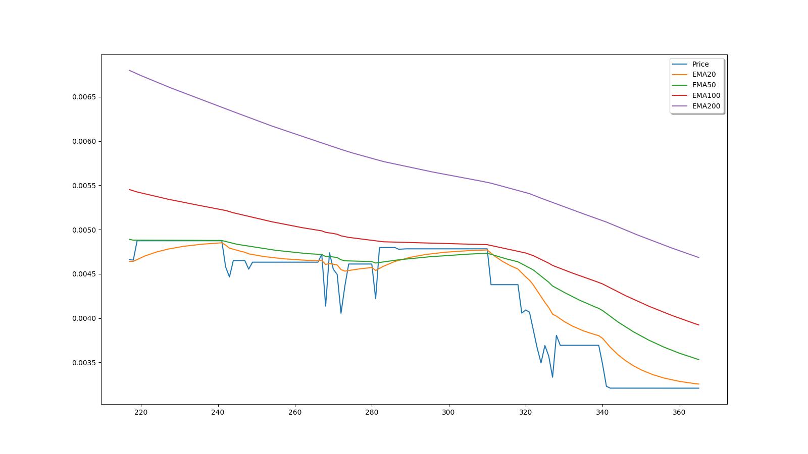 Deepmind Ai Exponential Moving Averages