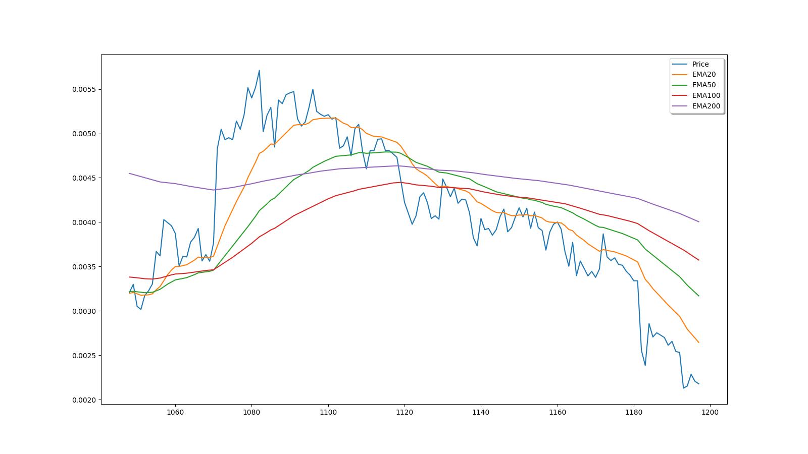 Dejitaru Tsuka Exponential Moving Averages
