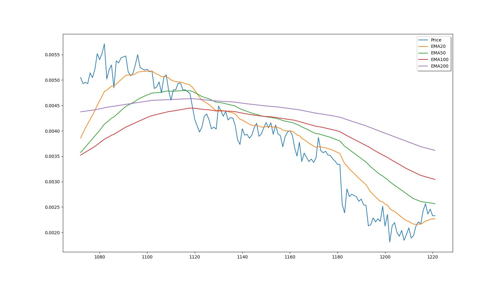 Dejitaru Tsuka Exponential Moving Averages