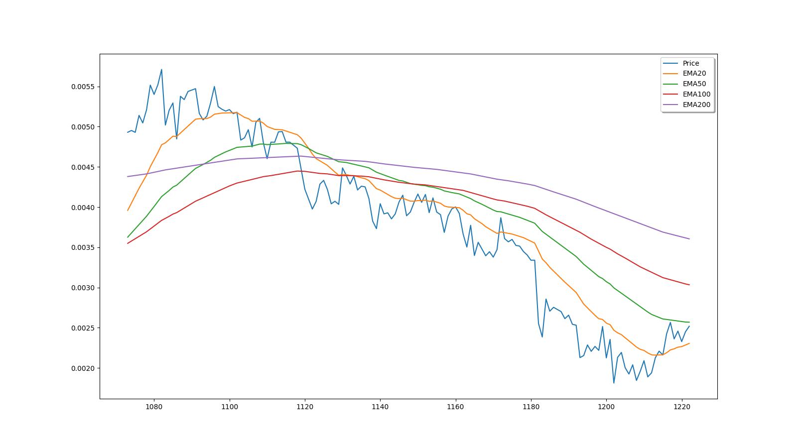 Dejitaru Tsuka Exponential Moving Averages