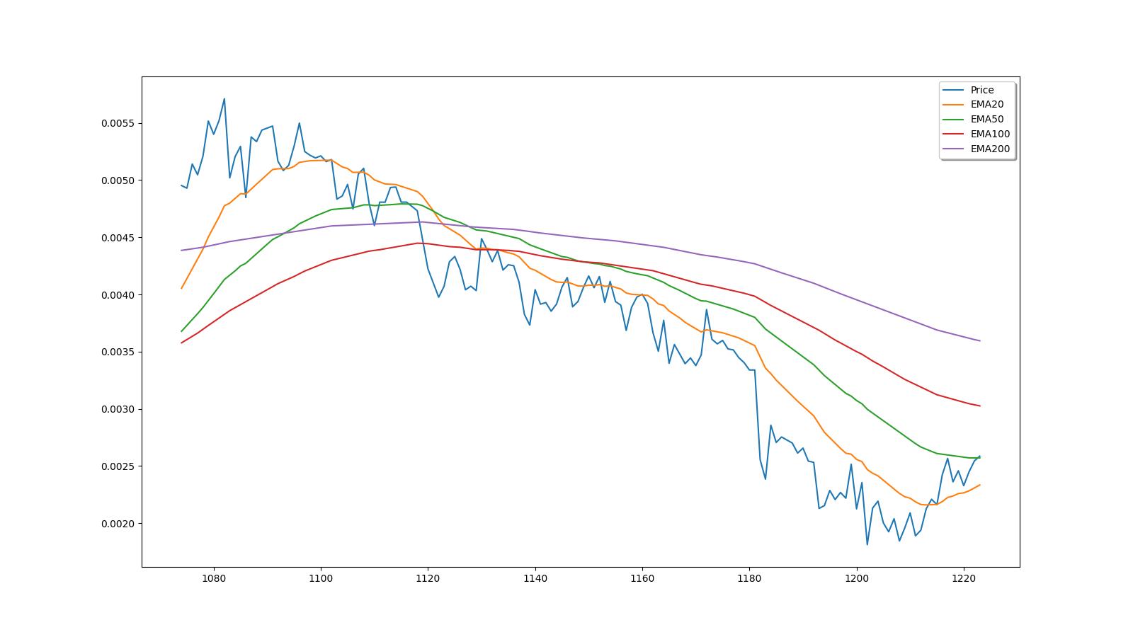 Dejitaru Tsuka Exponential Moving Averages