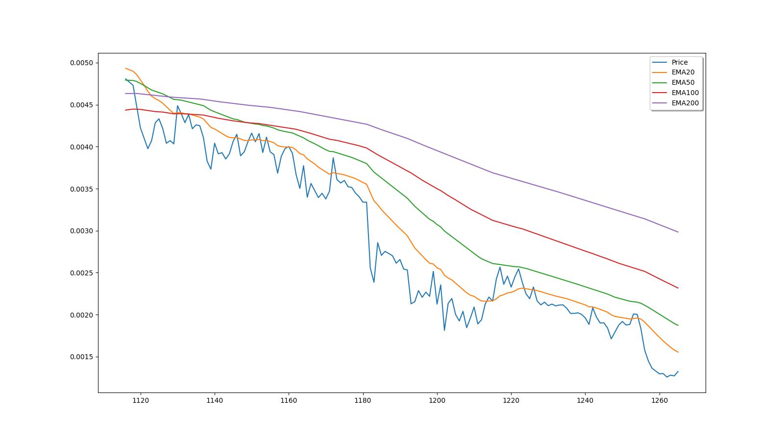 Dejitaru Tsuka Exponential Moving Averages