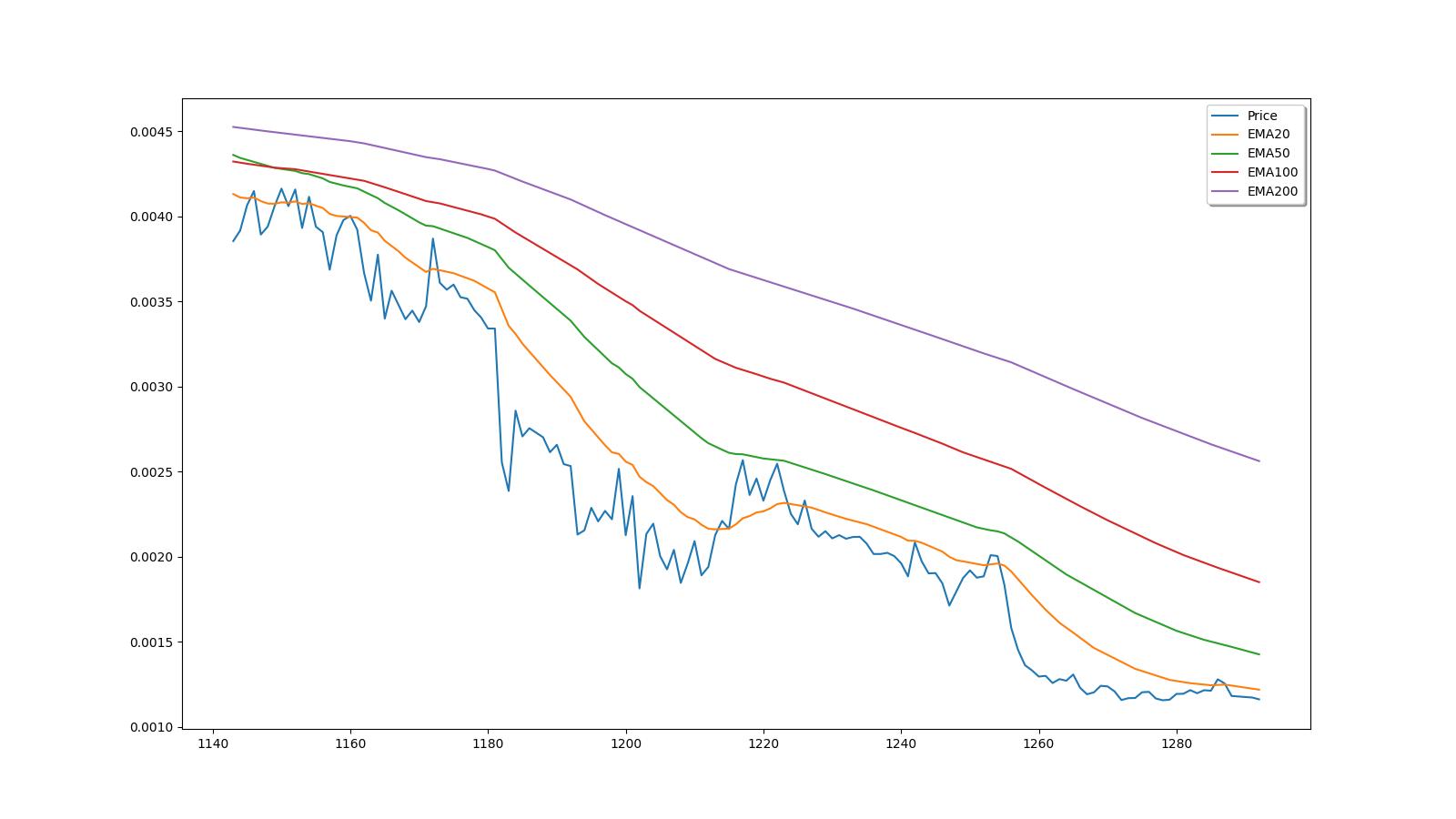 Dejitaru Tsuka Exponential Moving Averages