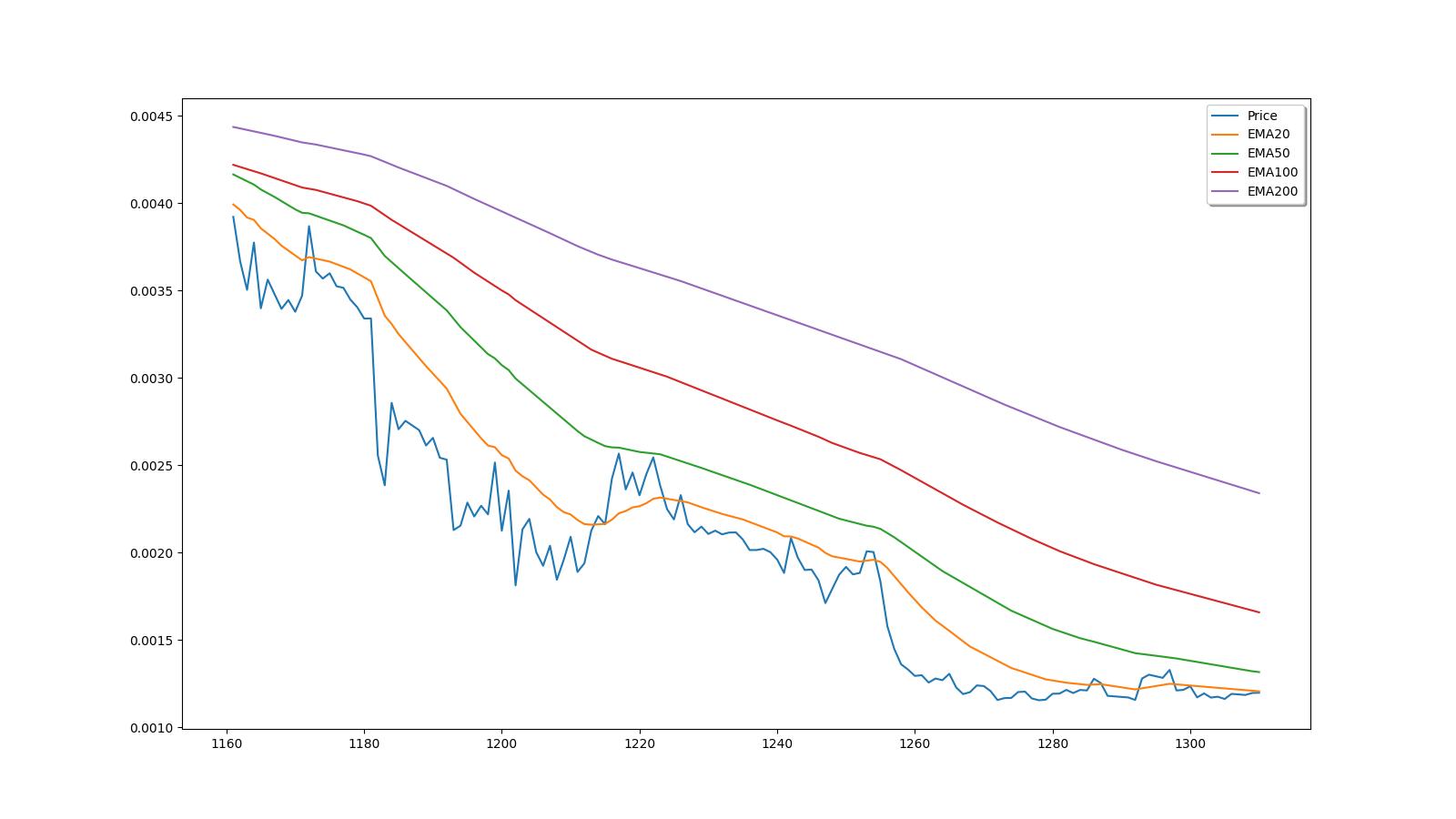Dejitaru Tsuka Exponential Moving Averages