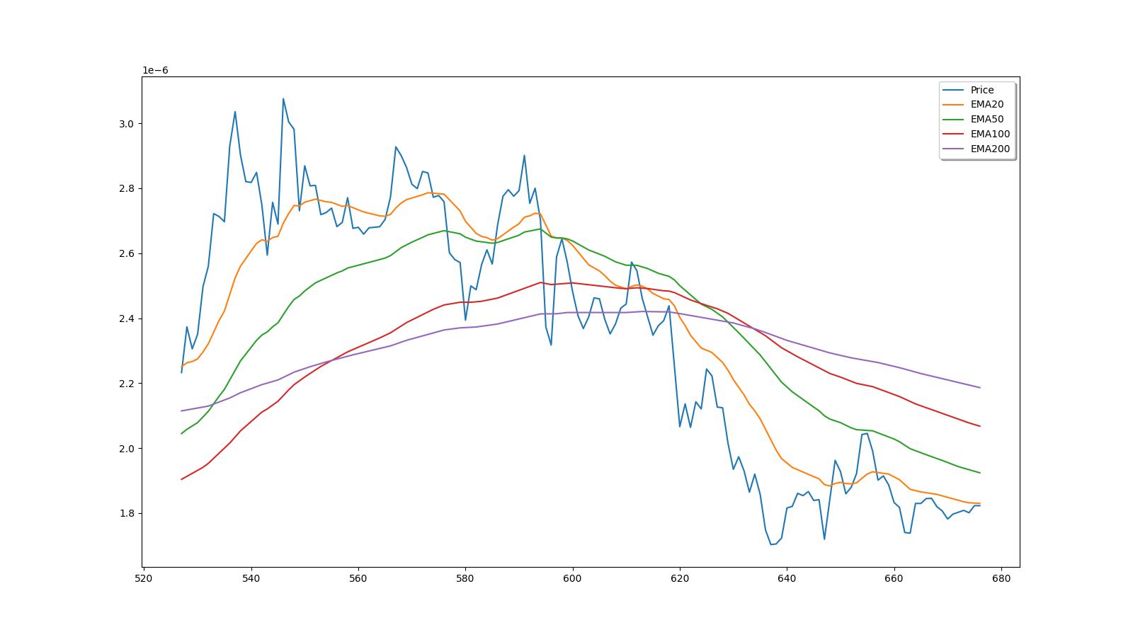 DORK Price, Chart, Market Cap, DORK Coin Essentials | CoinLore